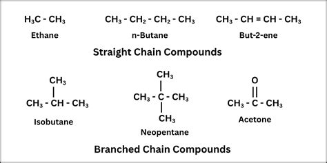 Organic Compounds Definition Classification Examples Scienly