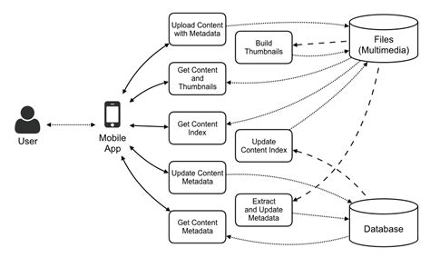 Aws Lambda In Action Eventdriven Serverless Applications