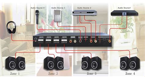 Integrated 4 Sources 4 Zones Stereo Audio Power Amplifier Factory