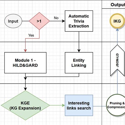 Proposed Neuro Symbolic Artificial Intelligence Categories As In 49