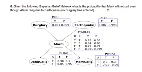Solved 6 Given The Following Bayesian Belief Network What