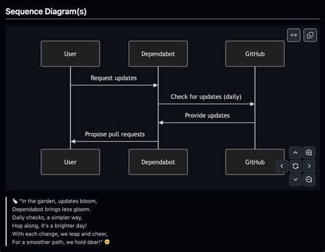I Tried Coderabbit An Ai Tool That Will Make Your Code Reviews 10x