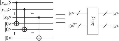 Figure 1 From A Quantum Moving Target Segmentation Algorithm For Grayscale Video Semantic Scholar