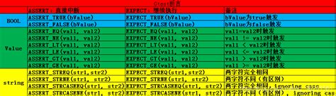 Ubuntu Gtest安装和测试查看gtest版本 Csdn博客