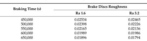 Table 12 From A New Dynamic Fault Tree Analysis Method Of Electromagnetic Brakes Based On