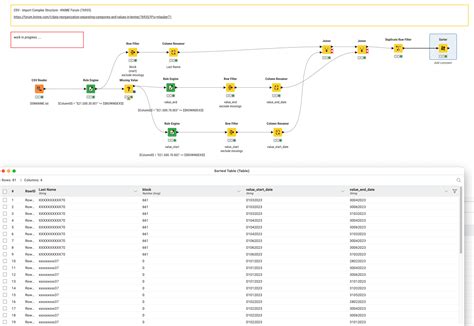 Data Reorganization Separating Categories And Values In Knime Knime