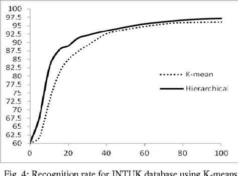 Figure 4 From Face Recognition Algorithm Based On Doubly Truncated