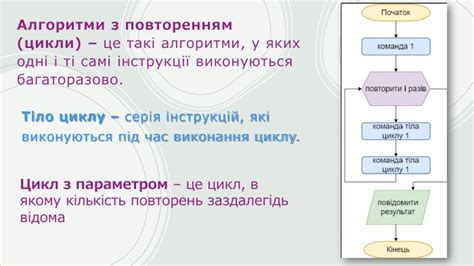 Цикл з лічильником 7 клас Python