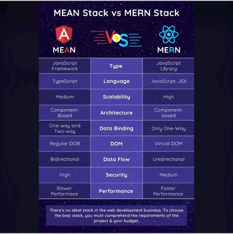 Daniyal Lala On Linkedin Webdevelopment Meanstack Mernstack
