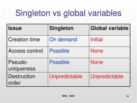 Singleton There Can Be Only One Ppt Download