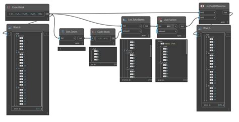 Unique Items In Sublists Revit Dynamo