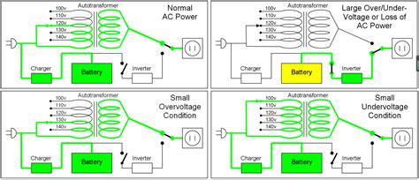Ups Circuit Everything You Need To Know And More