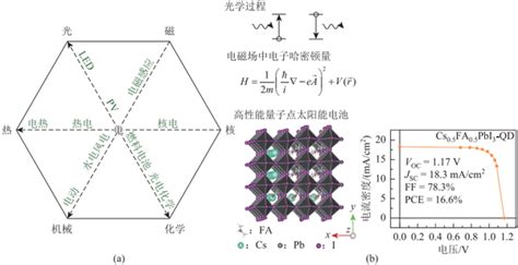 成会明院士：低维材料概论 知乎