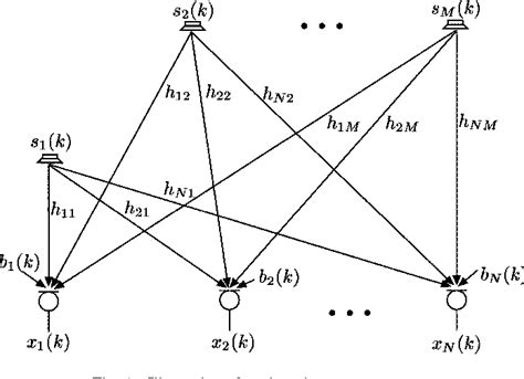 Figure 4 From On Microphone Array Beamforming From A Mimo Acoustic