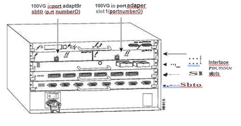 Cisco Device Port Naming Convention Sunset Learning Institute