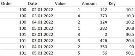 Excel Power Query Group By Max Column Value Stack Overflow