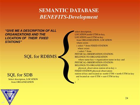 Ppt Sem Odb Semantic Object Dbms Powerpoint Presentation Free