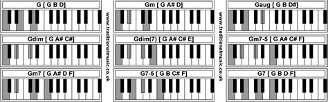 G Chord Piano