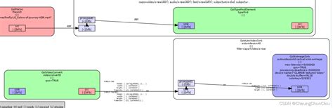 Gstreamer管道播放建立mppvideodec Csdn博客