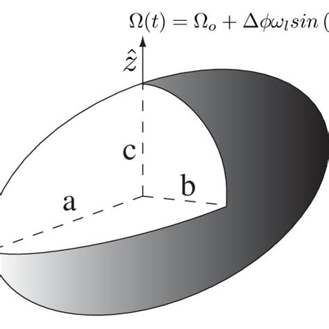 Schematic View Of The Triaxial Ellipsoid Download Scientific Diagram