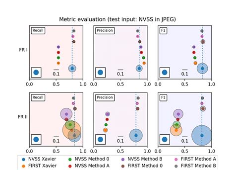 A Summary Of Metric Evaluation For Models Applied Transfer Learning And