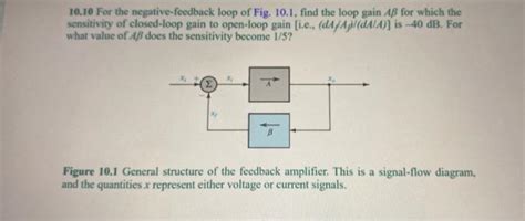 Solved For The Negative Feedback Loop Of Fig Chegg