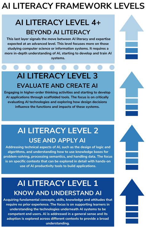 Ai Literacy Research Project Academyex Research
