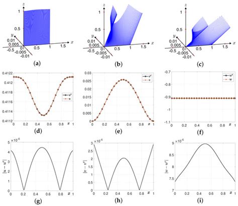 Algorithms Special Issue Numerical Optimization And Algorithms 3rd