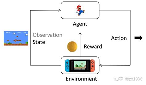 强化学习ppo算法总结 知乎