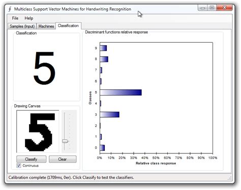 Sample Applications Accord Netframework Github Wiki