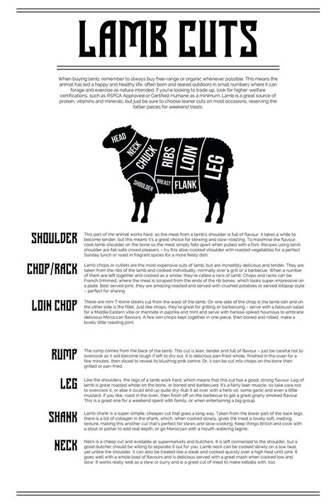 Lamb Cuts Chart Pineapple Licensing