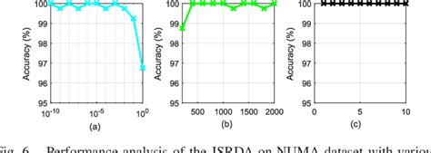 figure 1 from hierarchically learned view invariant representations for