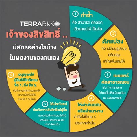 เจ้าของลิขสิทธิ์ มีสิทธิอย่างไรบ้างในผลงานของตนเอง