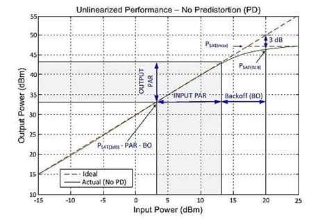 Interleaving ADCs Unraveling The Mysteries EDN