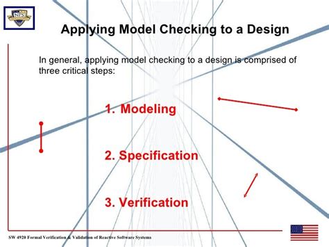 Classic Formal Methods Model Checking