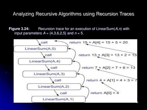 Ppt Recursion Recursive Algorithms Explained Powerpoint Presentation