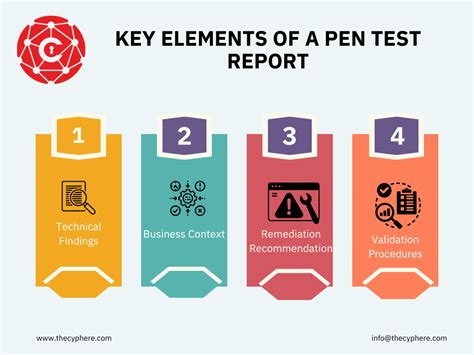 Penetration Testing Report