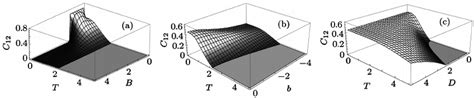 The Concurrence C 12 Versus Temperature T And The Different External