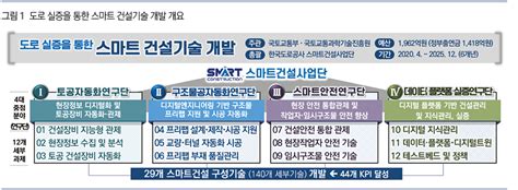 건설안전을 지켜주는 스마트 건설기술의 개발 기술과혁신 웹진