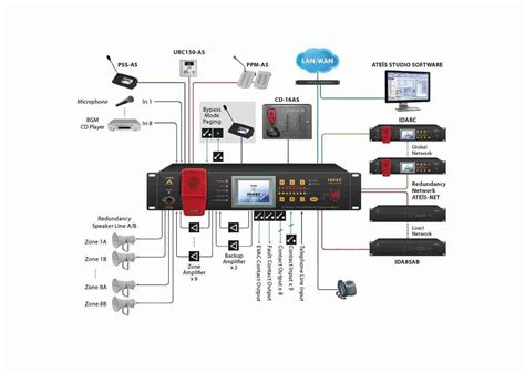 What Is Pava System In Uae