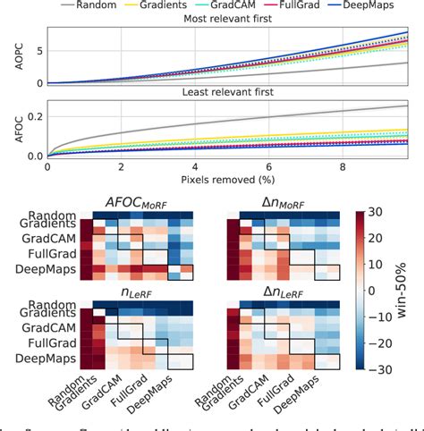 Figure 13 From Towards Better Visual Explanations For Deep Image Classiﬁers Semantic Scholar