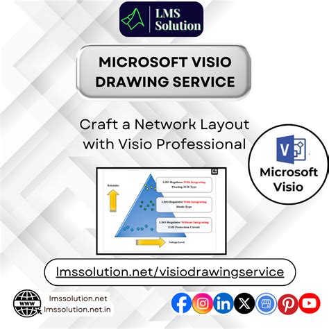 Develop A Comprehensive Network Diagram In Visio Create A Detailed Network Diagram For Effective