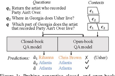 Figure 1 From Understanding And Improving Zero Shot Multi Hop Reasoning In Generative Question