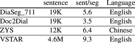 Comparisons Of Dialogue Scene Annotation In Vstar Download Scientific Diagram