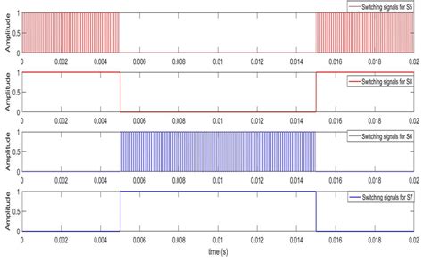Values Of Various Arrays And Corresponding Switching Signals Generated Download Scientific