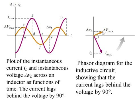 Alternating Current In An Inductor Xabi Alonso Images