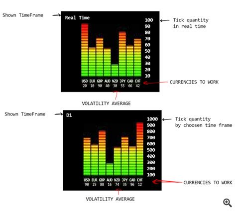 Indicator That Shows The Total Of Ticks From Each Forex Equity In Real Time And All Mt5