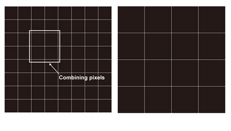 What Is Pixel Binning In Embedded Cameras Technexion