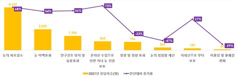 시장 동향