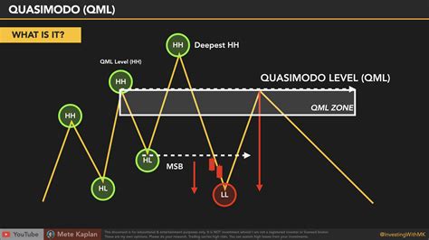 Quasimodo QML Smart Money Concept Daily Trading Tips With ICT Concepts For Day Trading Mete